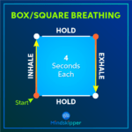 How to Master Box Breathing and Achieve Mental Clarity? | Mindskipper